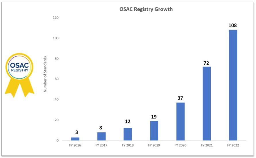 OSAC Newsletter - Fall 2022 & Annual Report | NIST